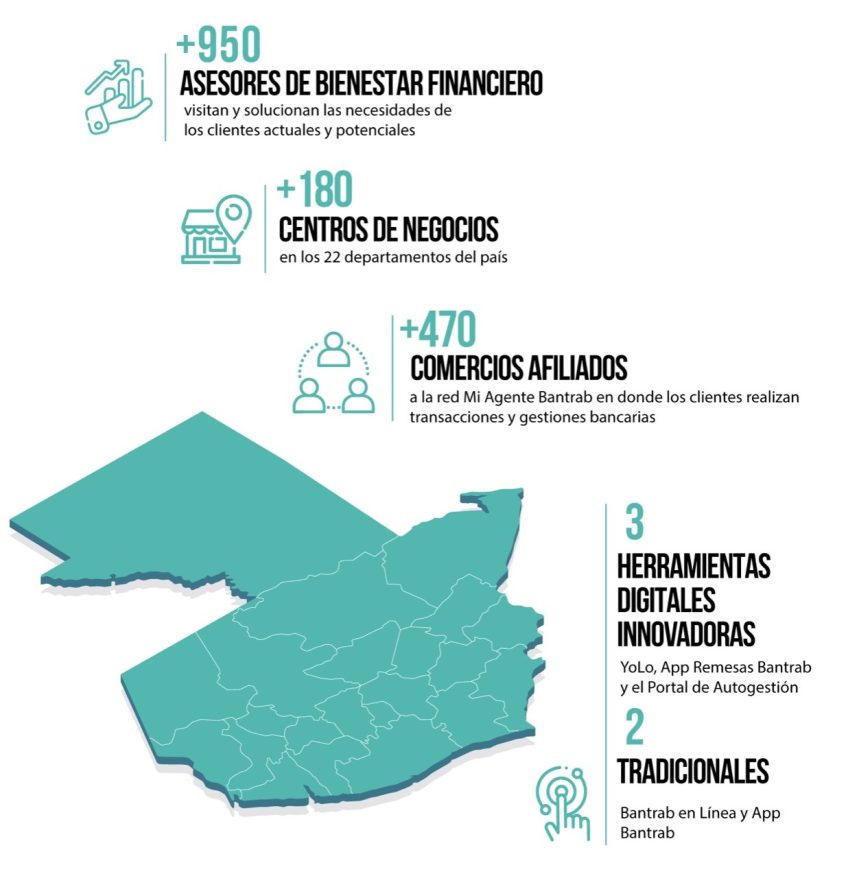 Nosotros – Información Bantrab